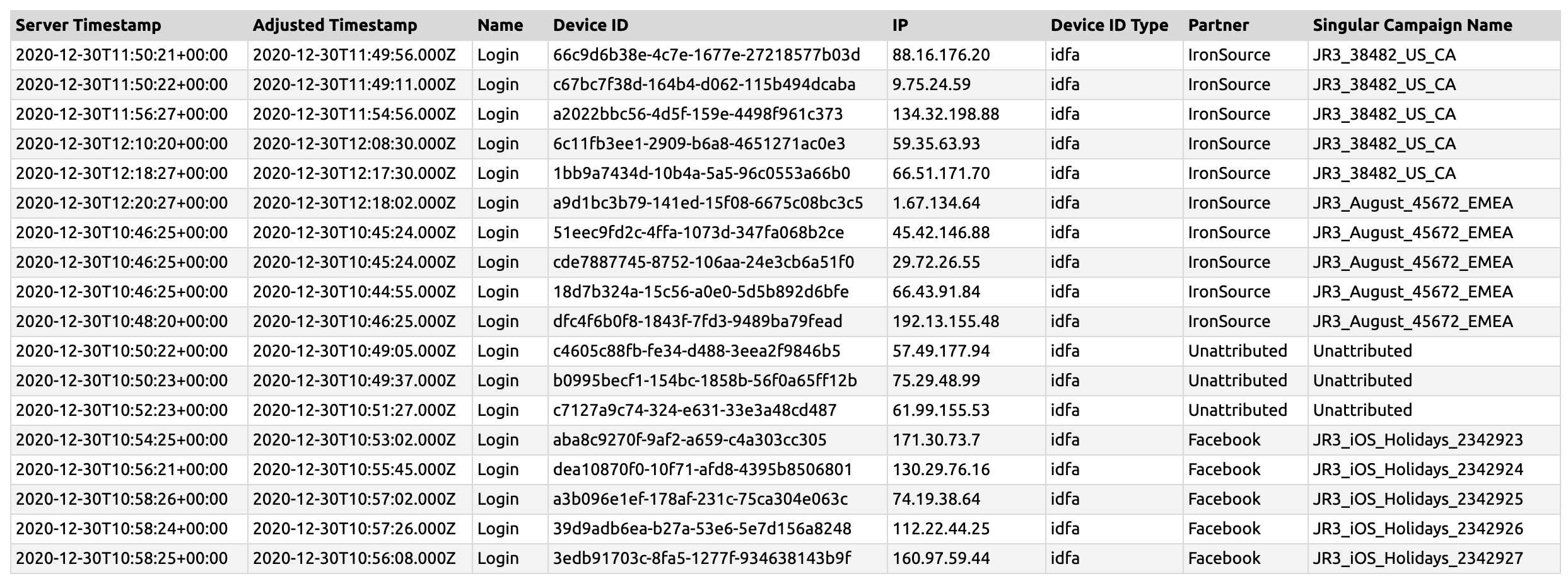 Export Logs and User-Level Data FAQ – Singular Help Center